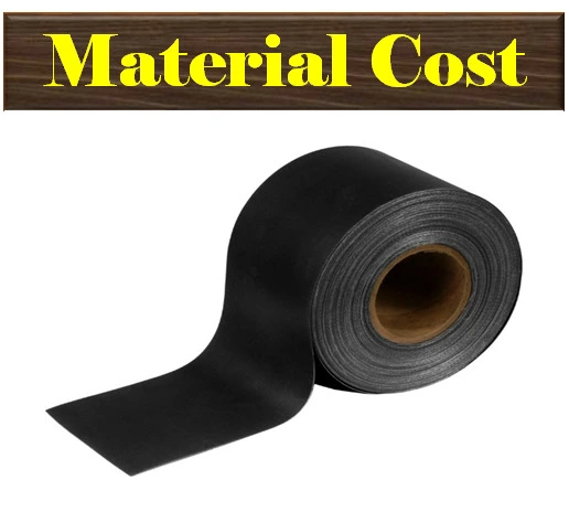 Material Costing: Meaning, Types, and Importance Explained