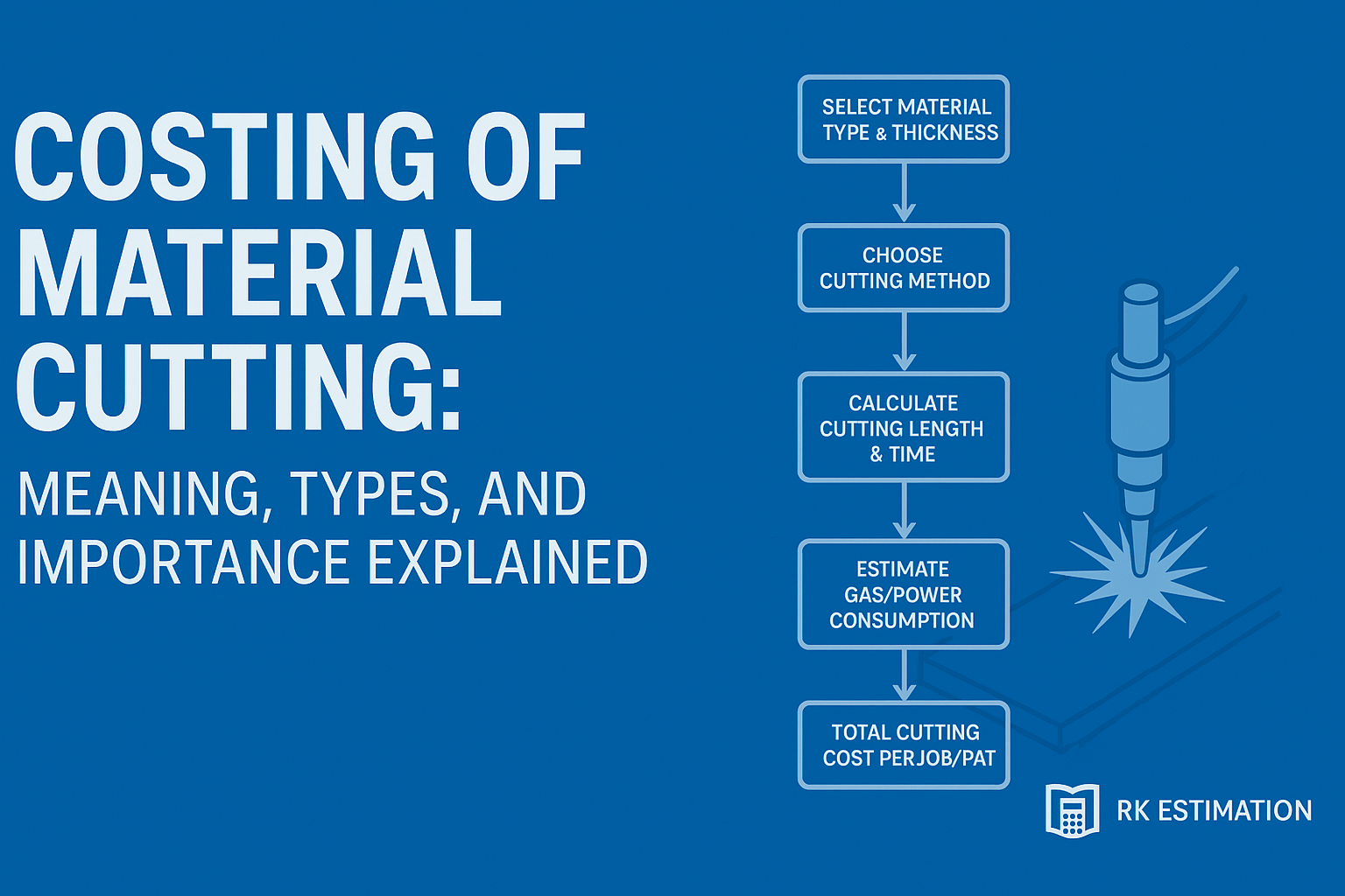 Costing of Material Cutting: Meaning, Types, and Importance Explained